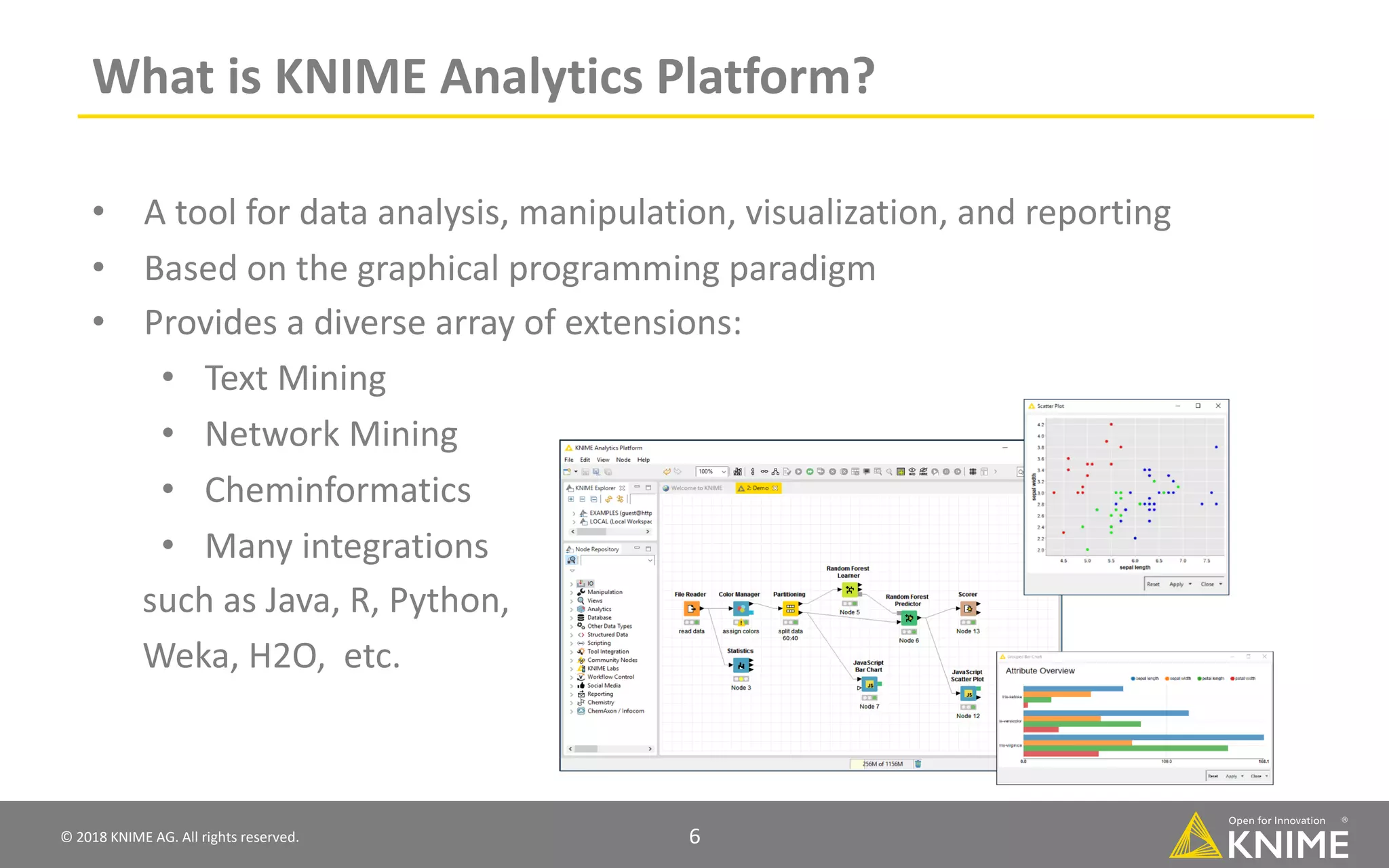 Sentiment Analysis with Deep Learning, Machine Learning or Lexicon ...