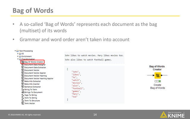 Sentiment Analysis With Deep Learning Machine Learning Or Lexicon Based Ppt