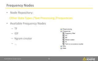 Sentiment Analysis with Deep Learning, Machine Learning or Lexicon ...