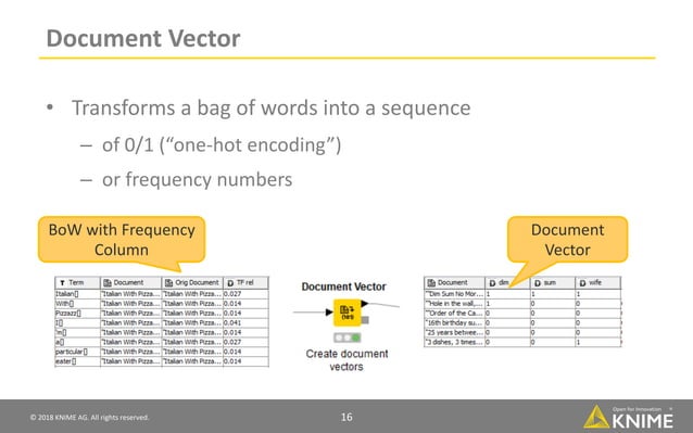Sentiment Analysis With Deep Learning Machine Learning Or Lexicon Based Ppt