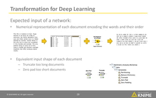 Sentiment Analysis with Deep Learning, Machine Learning or Lexicon ...