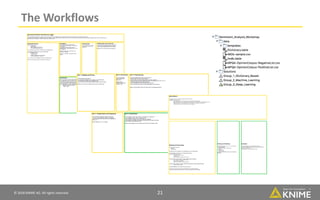 Sentiment Analysis with Deep Learning, Machine Learning or Lexicon ...