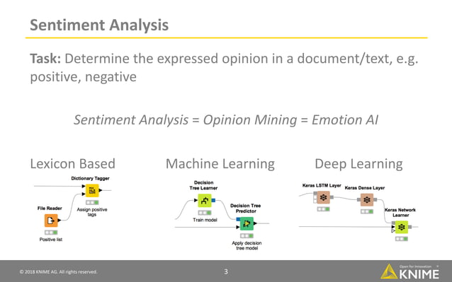 Sentiment Analysis With Deep Learning Machine Learning Or Lexicon Based Ppt 9119