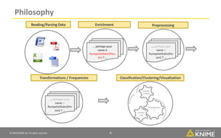 Sentiment Analysis with Deep Learning, Machine Learning or Lexicon ...