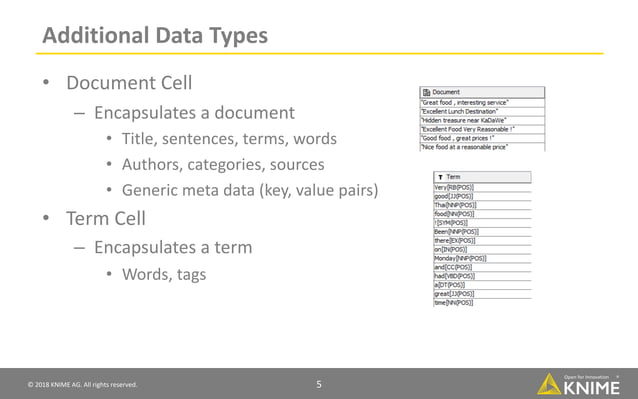 Sentiment Analysis with Deep Learning, Machine Learning or Lexicon ...