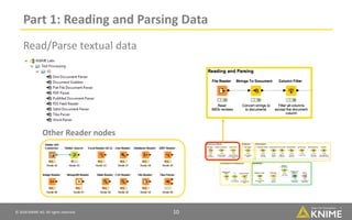 Sentiment Analysis with Deep Learning, Machine Learning or Lexicon ...
