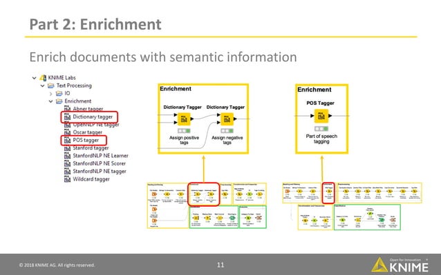 Sentiment Analysis With Deep Learning Machine Learning Or Lexicon