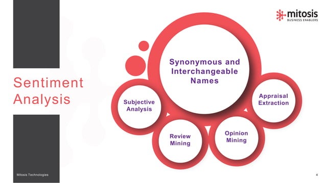 Sentiment Analysis | PPT