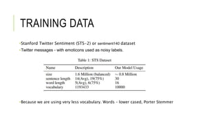 Sentiment analysis on Twitter dataset | PPTX | Computing | Technology ...