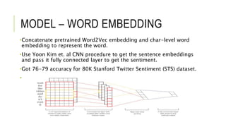 Sentiment analysis on Twitter dataset | PPTX | Computing | Technology ...