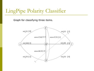 Sentiment+Analysis.ppt