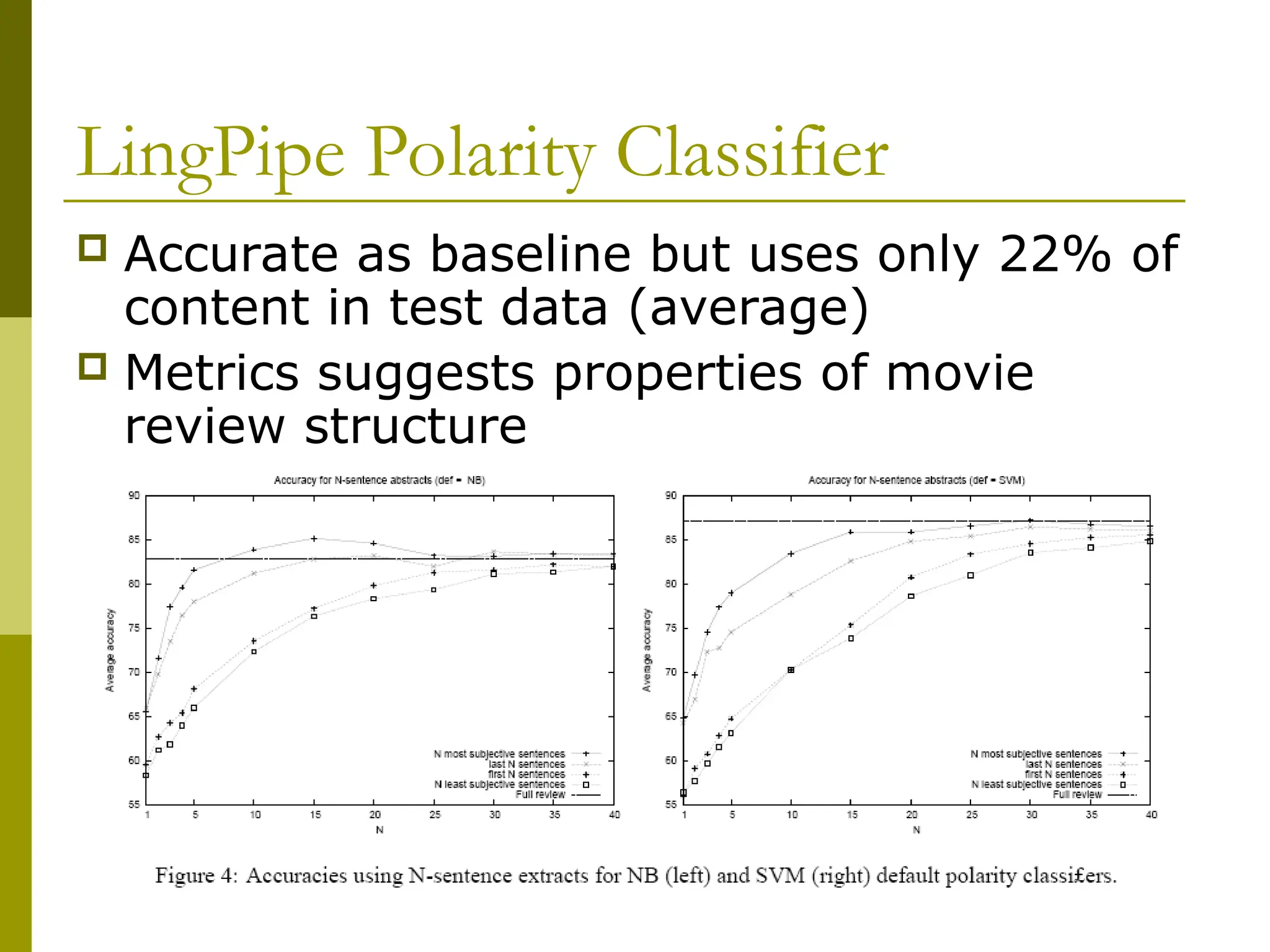 An Overview Of Concepts Of Sentiment Analysis Ppt