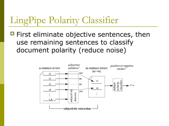 An Overview Of Concepts Of Sentiment Analysis Ppt
