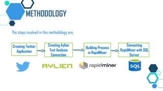 Sentiment analysis and classification of tweets using rapid miner tool | PPT