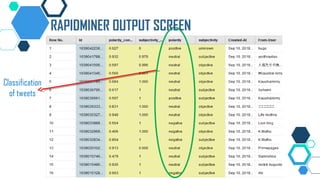 Sentiment analysis and classification of tweets using rapid miner tool | PPT