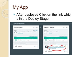 Sentiment Analysis App with DevOps Services | PPTX | Cloud Computing | Internet