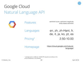 Cloud Sentiment Analysis - Vendor Overview (April 2018) | PPT