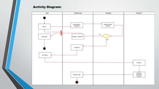 Sentiment Analysis Chatbot Project BSCS.pptx