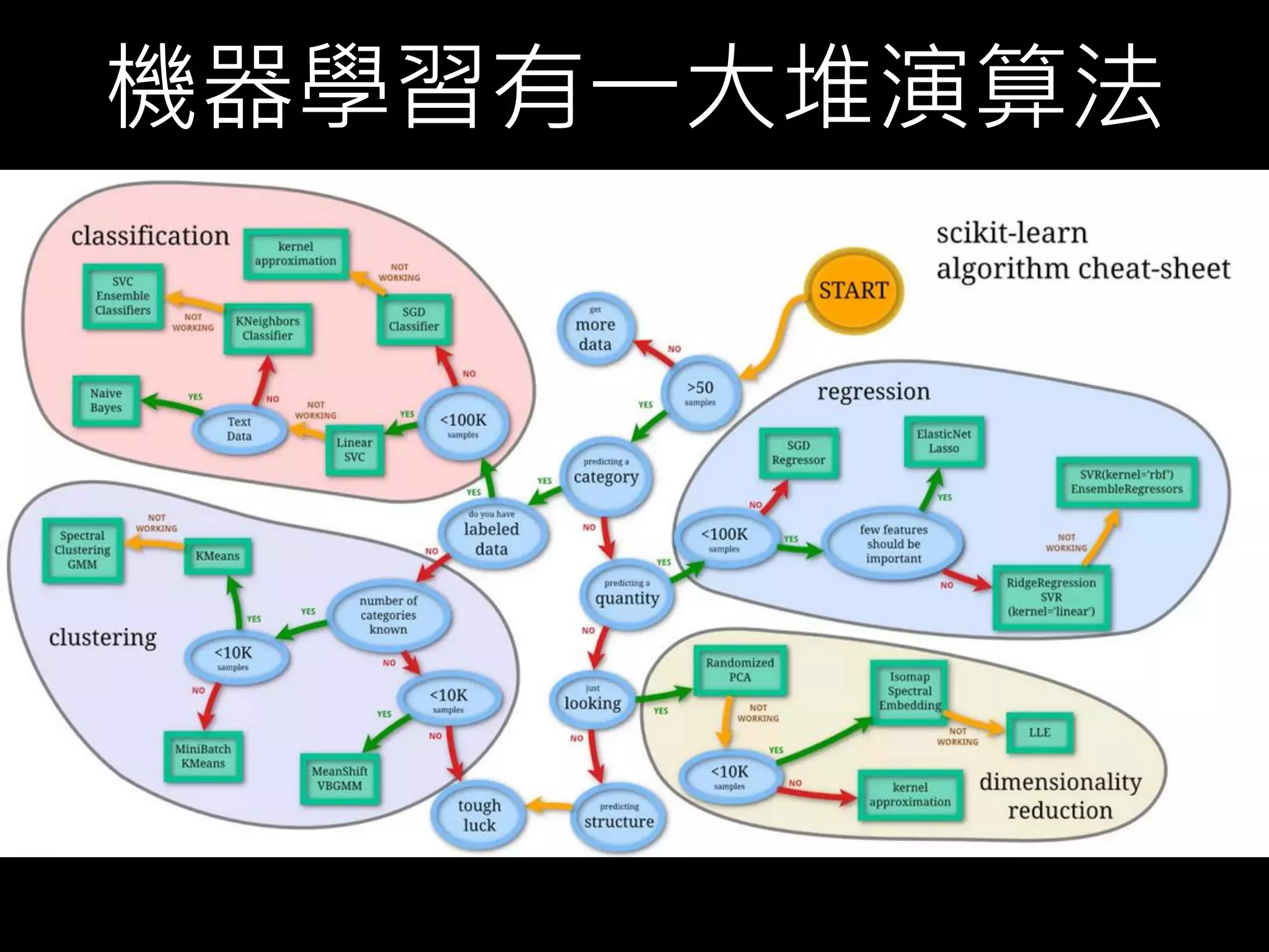 推開文字情緒的門 Basic Concept Of Sentiment Analysis And Affective Computing Ppt