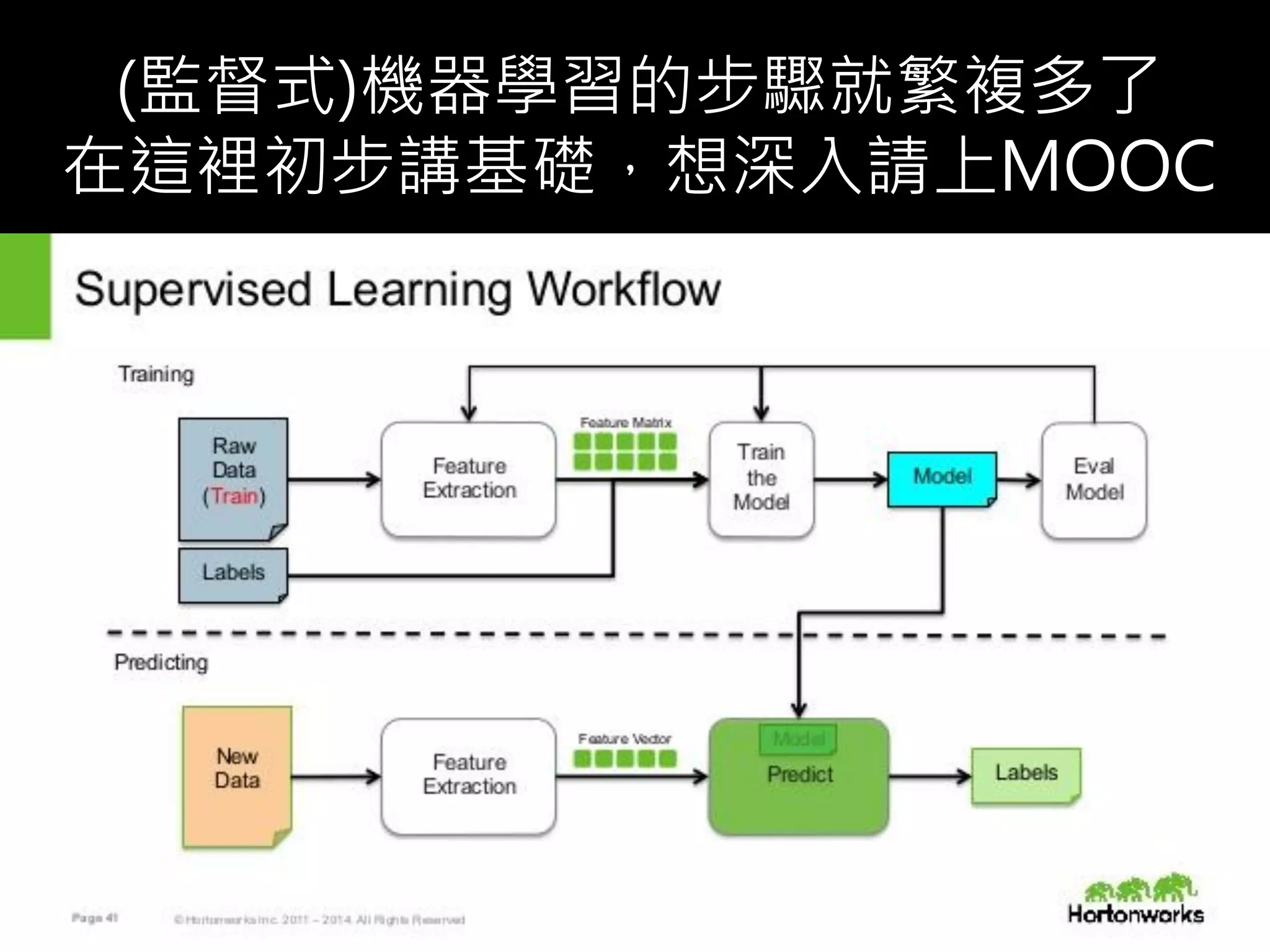 推開文字情緒的門 Basic Concept Of Sentiment Analysis And Affective Computing Ppt