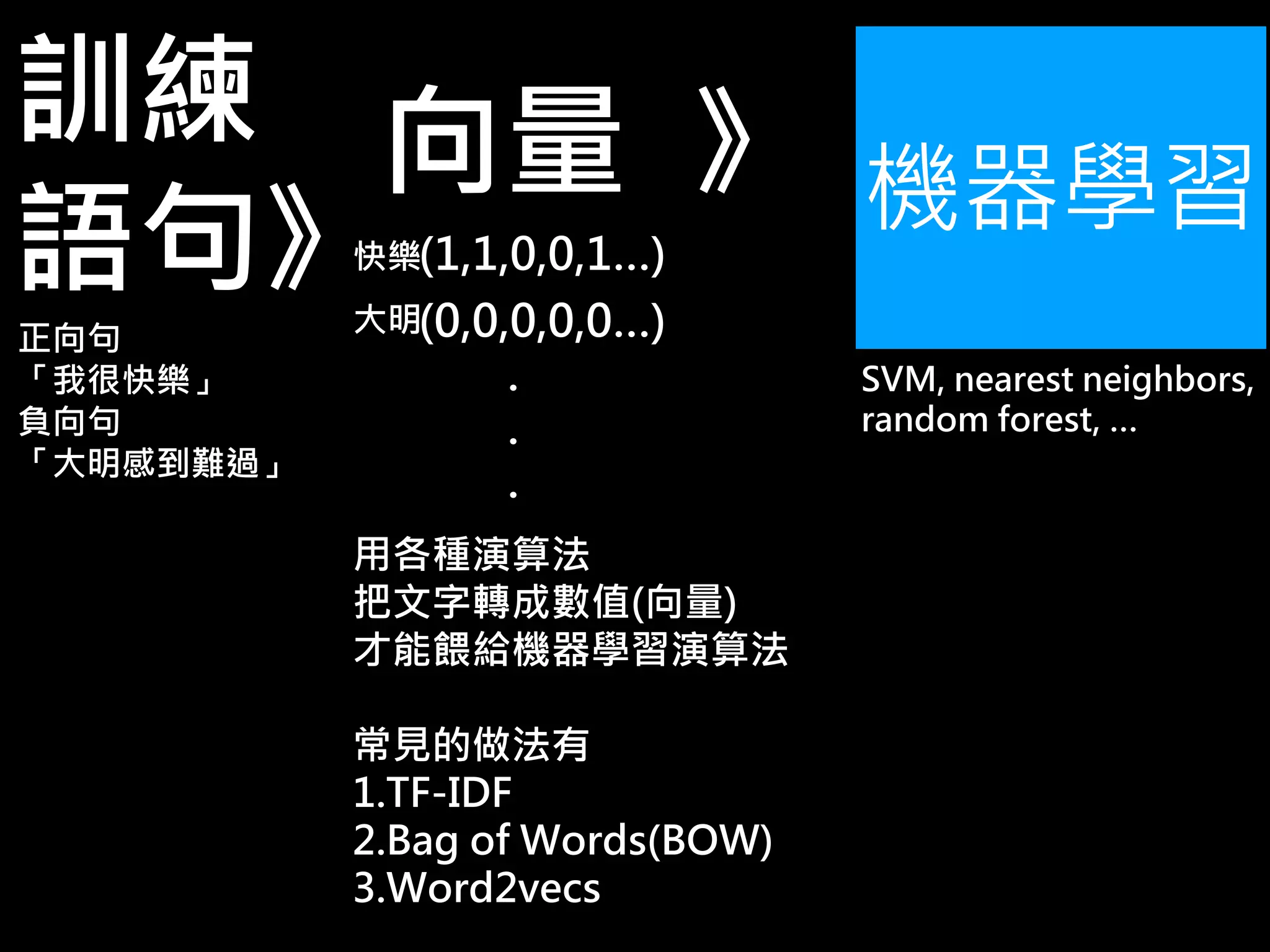 推開文字情緒的門 Basic Concept Of Sentiment Analysis And Affective Computing Ppt