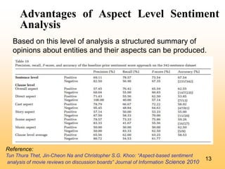 Aspect Level Sentiment Analysis for Arabic Language | PPT