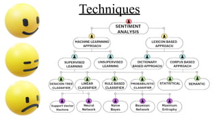 Sentiment Analysis final.pptx