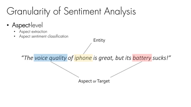 Sentiment Analysis Intro Ppt