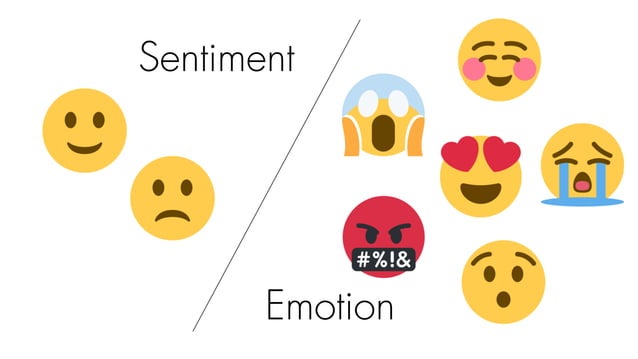 Sentiment Analysis Intro Ppt