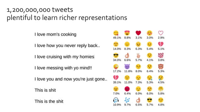 Sentiment Analysis Intro Ppt