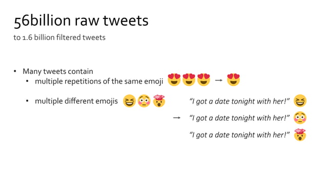Sentiment Analysis Intro Ppt