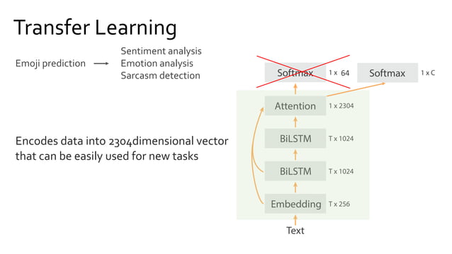 Sentiment Analysis Intro | PPT