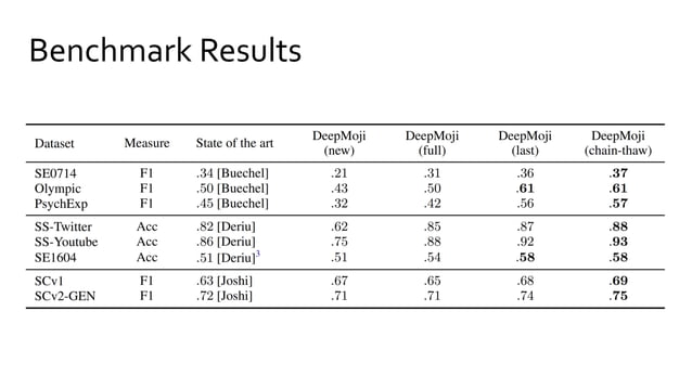 Sentiment Analysis Intro Ppt
