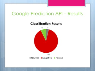 Sentiment analysis in healthcare | PPTX