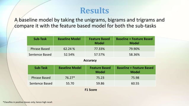 Sentimental Analysis Of Twitter Data Ppt