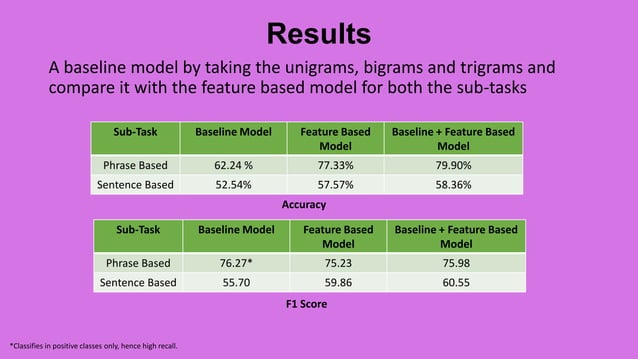 Sentiment Analysis in Twitter | PPTX