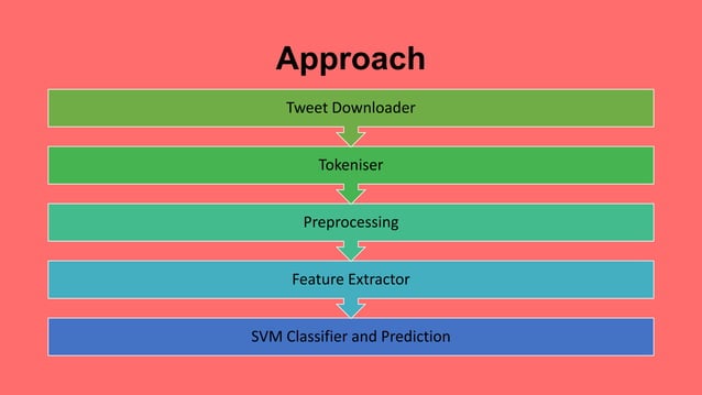 Sentiment Analysis in Twitter | PPTX