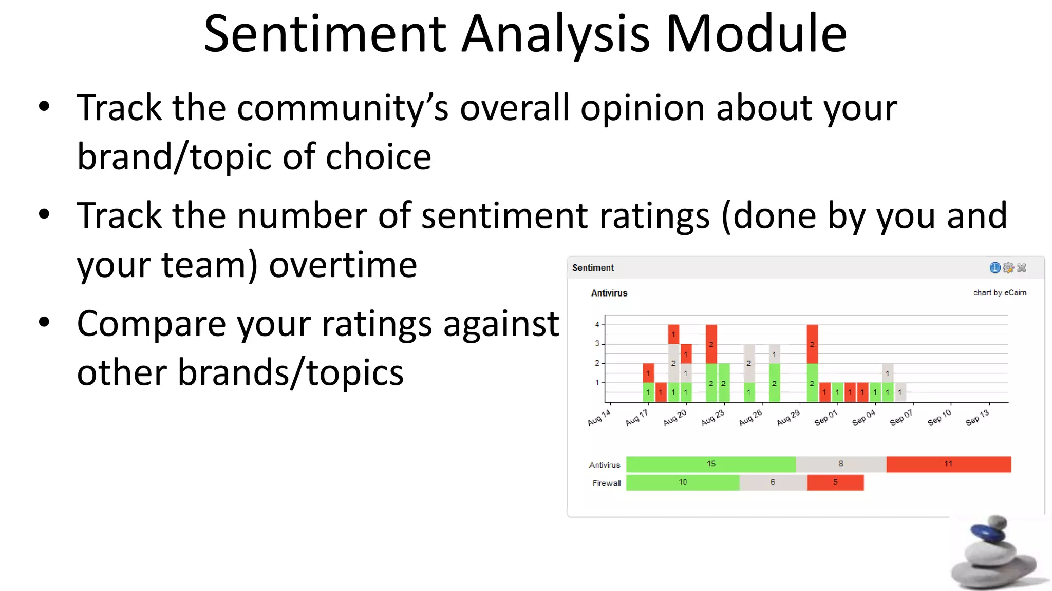 Sentiment analysis module | PPTX | Technology & Computing