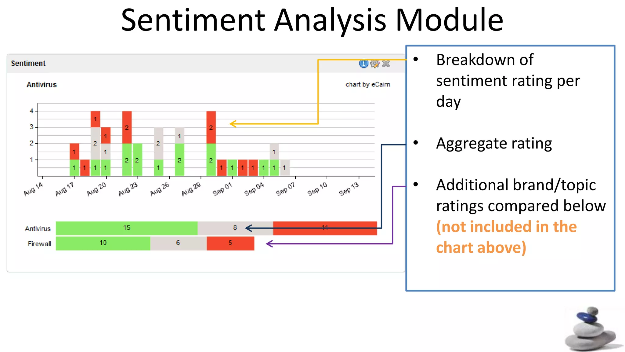 Sentiment analysis module | PPTX | Technology & Computing