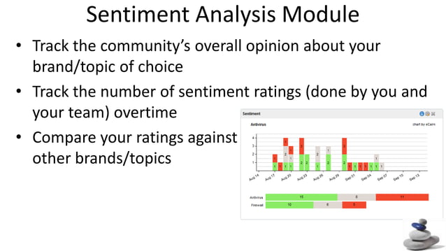 Sentiment analysis module | PPTX | Technology & Computing