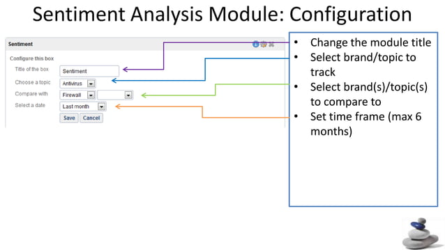 Sentiment analysis module | PPTX | Technology & Computing