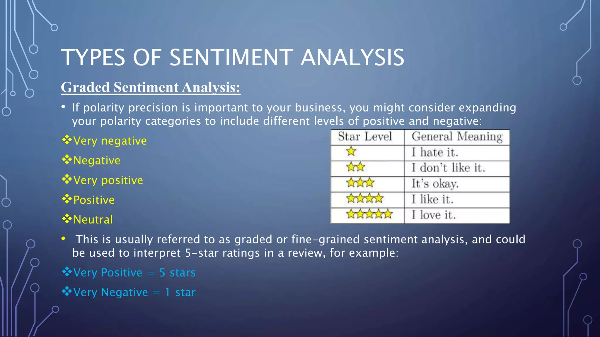 SENTIMENT ANALYSIS OF FEEDBACK DATA USING MACHINE LEARNING TECHNIQUE.pptx