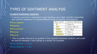 SENTIMENT ANALYSIS OF FEEDBACK DATA USING MACHINE LEARNING TECHNIQUE.pptx