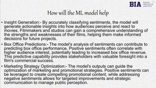 Analyzing Movie Reviews : Machine learning project | PPTX