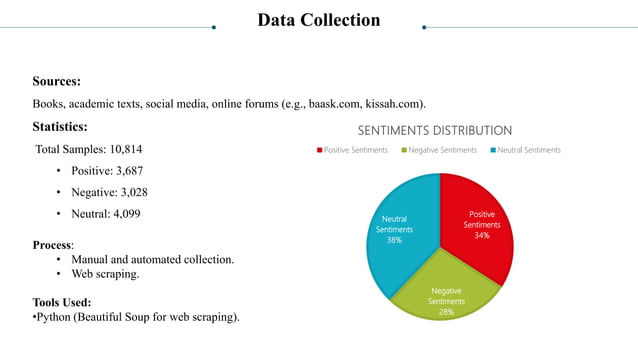 Sentiment analysis of the Baloch text using machine learning | PDF