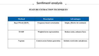 Sentiment analysis of the Baloch text using machine learning | PDF