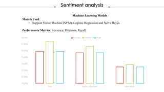 Sentiment analysis of the Baloch text using machine learning | PDF