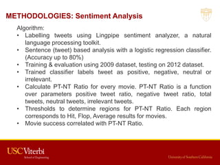 Sentiment analysis of tweets | PPT
