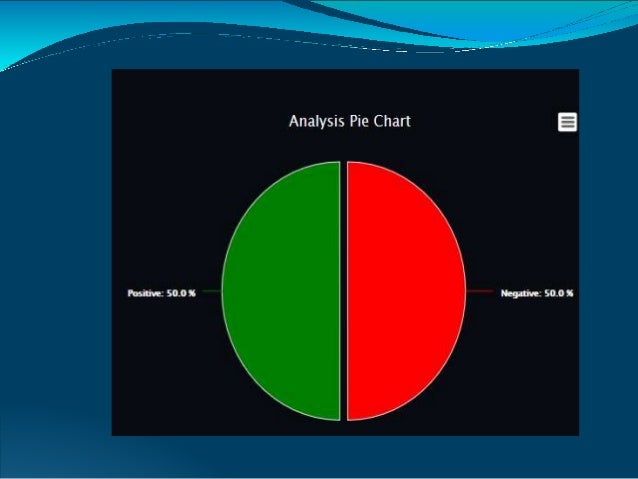 Sentiment Analysis Of Twitter Data Using Python