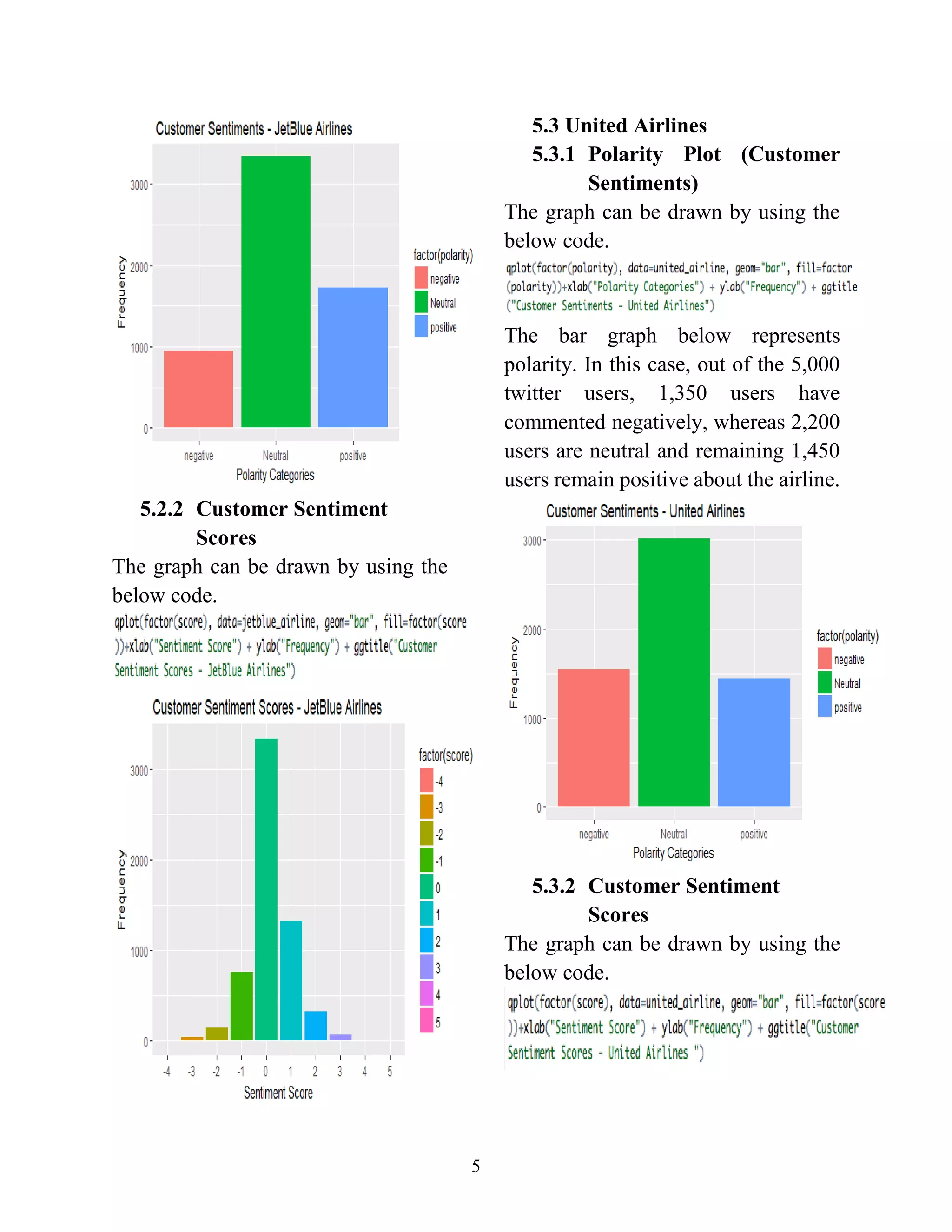 Sentiment analysis on airlines | PDF